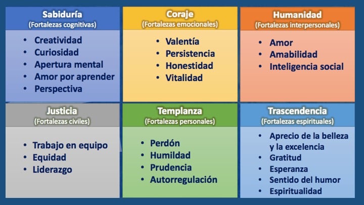 Mindfulness basado en fortalezas.